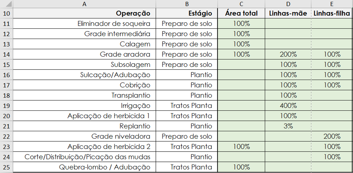 Como calcular o custo da MEIOSI? - Canaoeste Como calcular o custo da MEIOSI? - Canaoeste