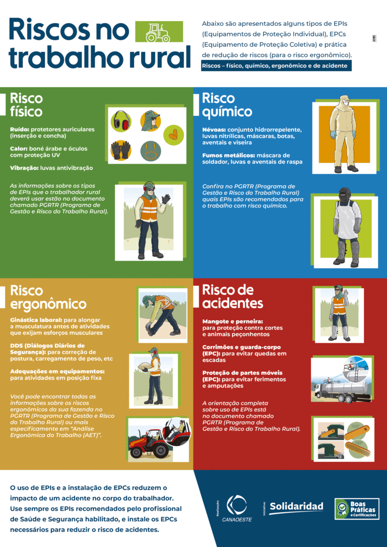 Programa de Boas Práticas e Certificações - Você conhece os riscos do ...